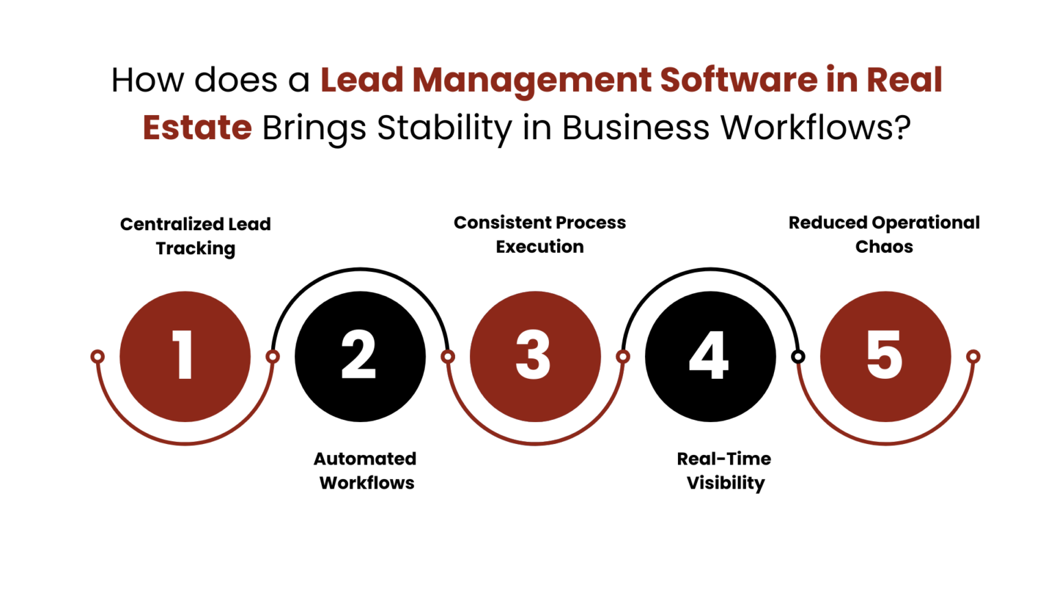 Real Estate Lead Management CRM For Business Growth